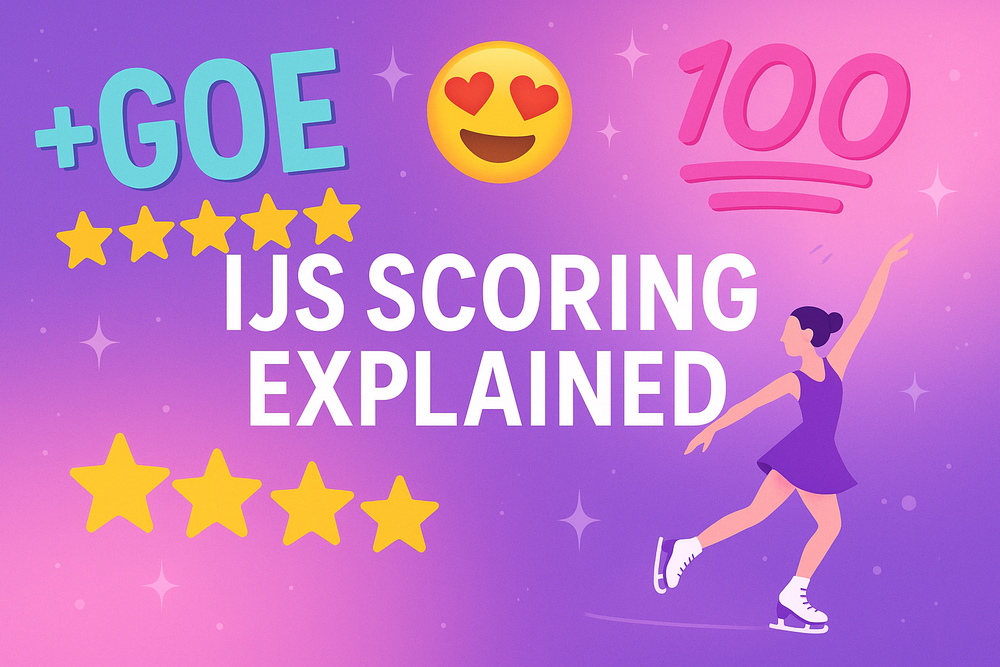 Figure Skating Scoring Explained: How the IJS (International Judging ...