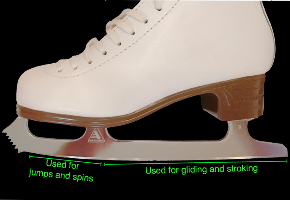 Understanding Rockers — The Curve That Changes Everything | Adults ...